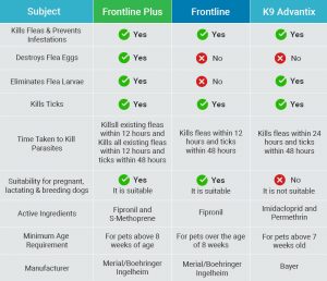 Is Frontline Plus Still Effective in 2020? - BestVetCare