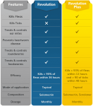 Revolution vs. Revolution Plus - Which One is Better for Your Cat?