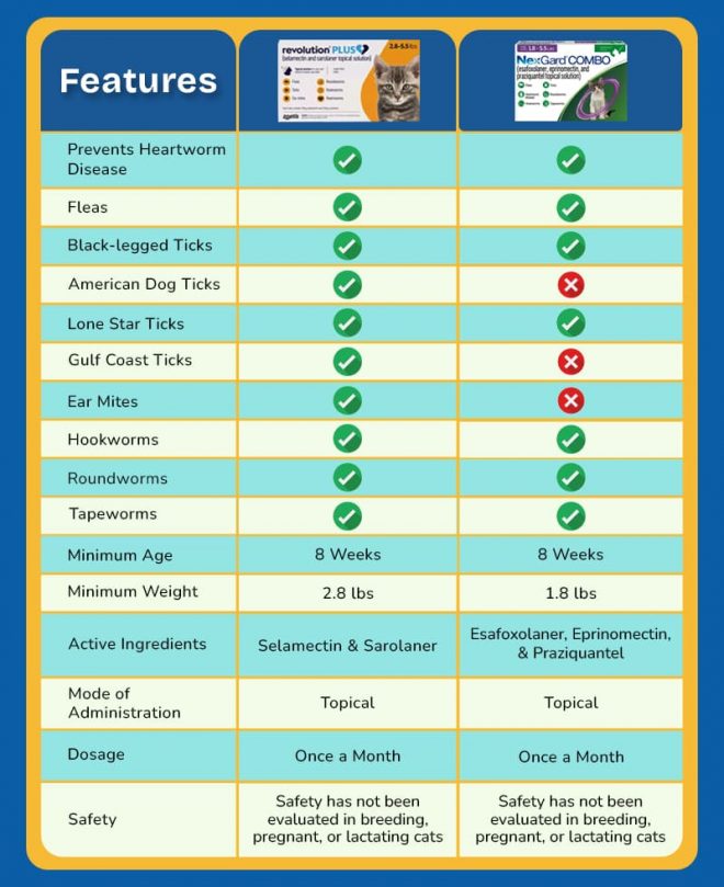 Revolution Plus vs Nexgard Combo – Which One Is Right for Cats?